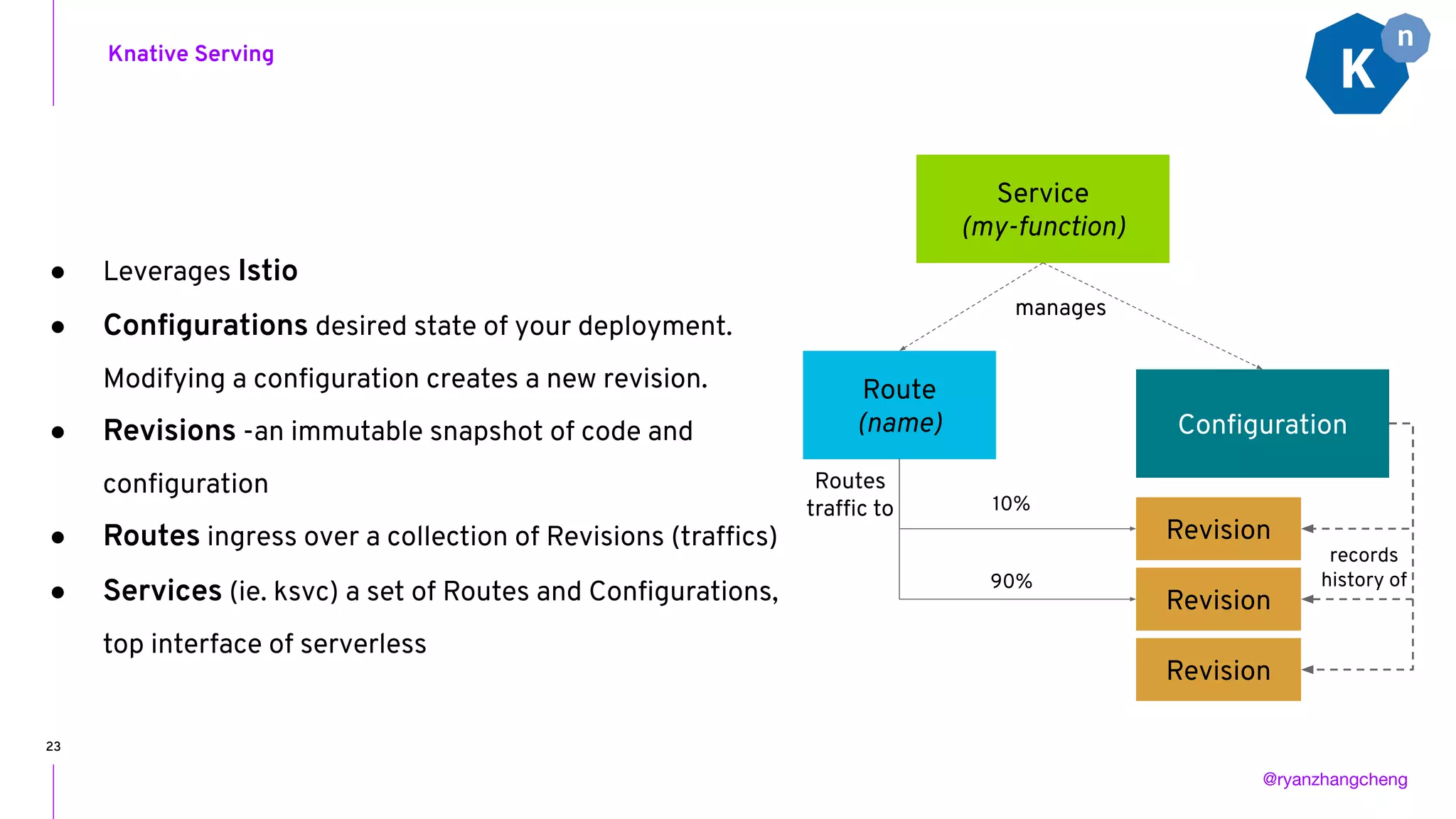 Openshift serverless Solution | PPT