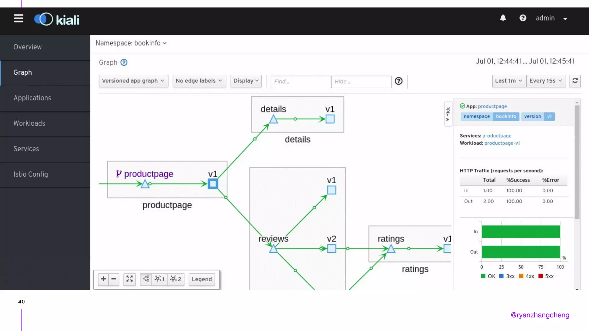 Openshift serverless Solution | PPT