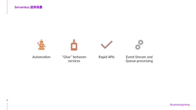 Openshift serverless Solution | PPT