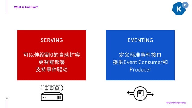 Openshift serverless Solution | PPT