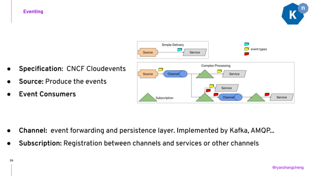 Openshift serverless Solution | PPT