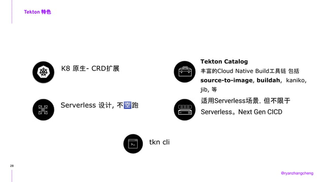 Openshift serverless Solution | PPT