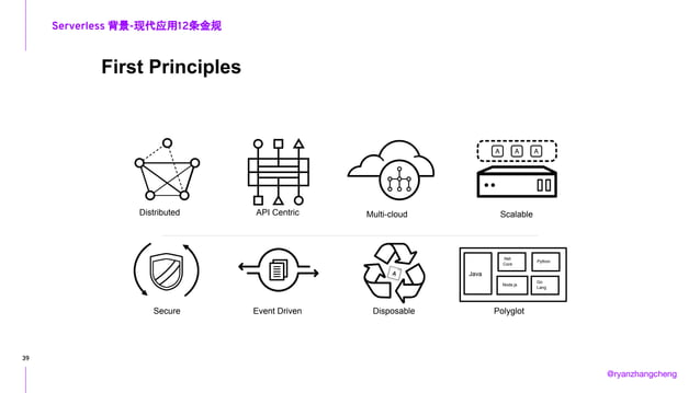 Openshift serverless Solution | PPT