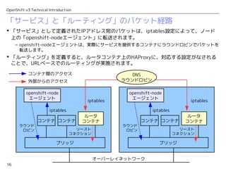 OpenShift v3 Technical Introduction | PPT