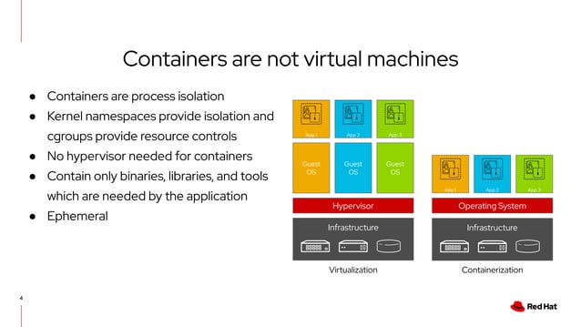OpenShift Virtualization- Technical Overview.pdf