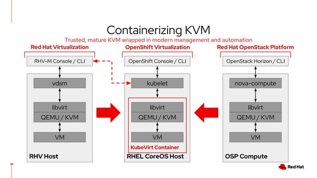 OpenShift Virtualization- Technical Overview.pdf