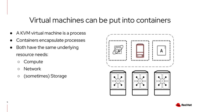 OpenShift Virtualization- Technical Overview.pdf