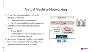 OpenShift Virtualization- Technical Overview.pdf