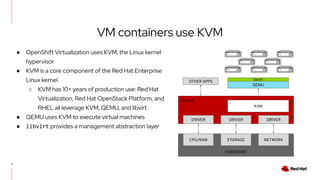 OpenShift Virtualization- Technical Overview.pdf