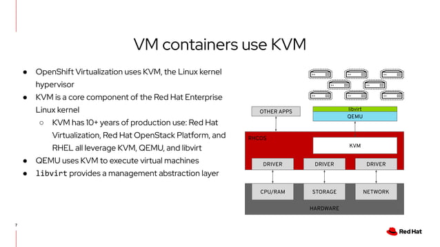OpenShift Virtualization- Technical Overview.pdf