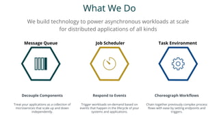 Handling Asynchronous Workloads With OpenShift and Iron.io | Cloud ...