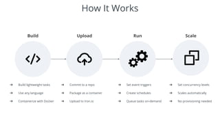 Handling Asynchronous Workloads With OpenShift and Iron.io | Cloud ...