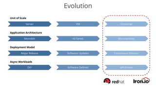 Handling Asynchronous Workloads With OpenShift and Iron.io | Cloud ...
