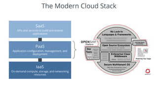 Handling Asynchronous Workloads With OpenShift and Iron.io | Cloud ...