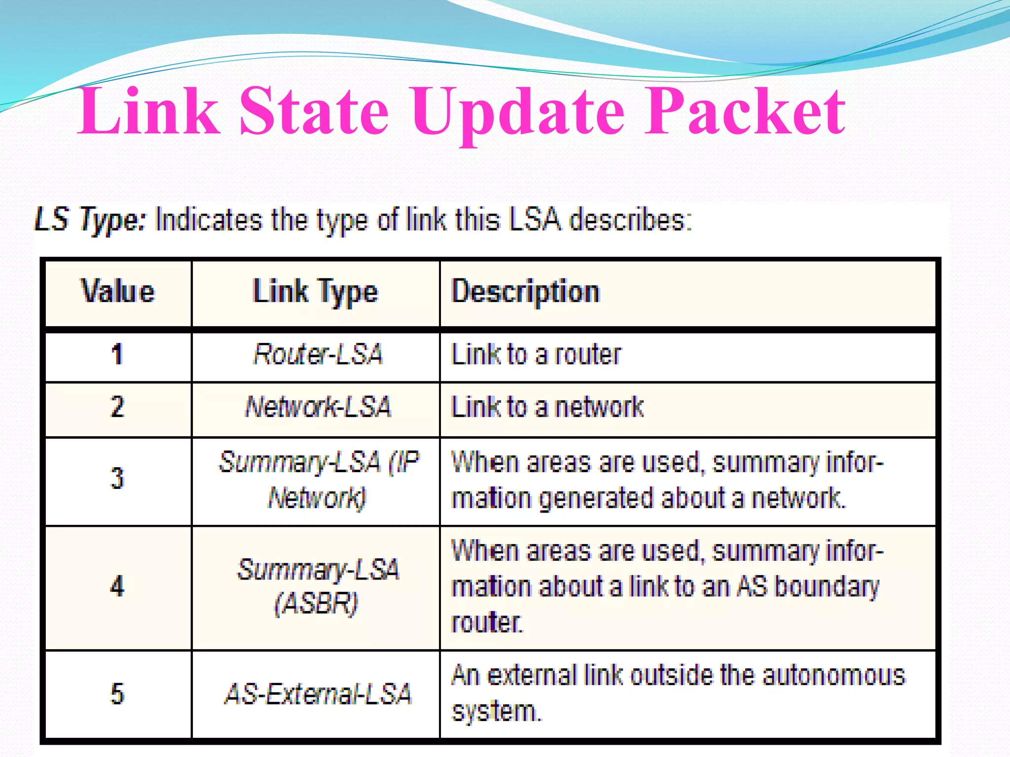 Open shortest path first (ospf) | PPTX