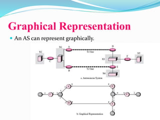 Open shortest path first (ospf) | PPTX