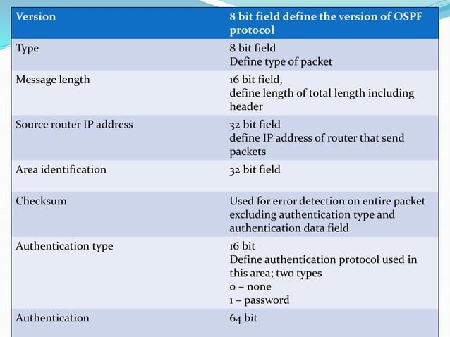 Open shortest path first (ospf) | PPTX | Computer Networking | Computing