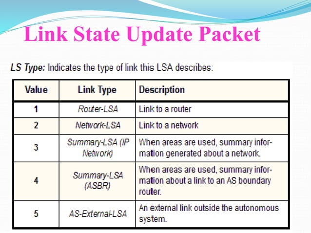 Open shortest path first (ospf) | PPTX | Computer Networking | Computing
