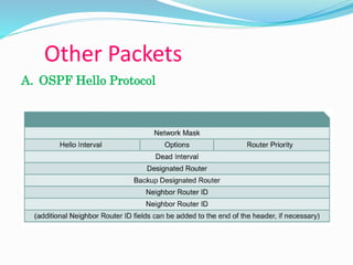 Open shortest path first (ospf) | PPTX