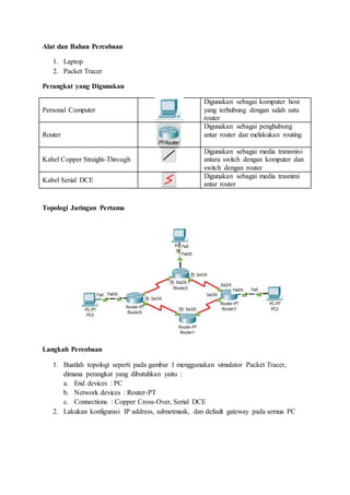 Open Shortest Path First (OSPF) | DOCX
