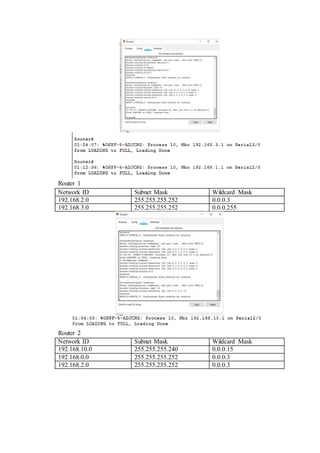 Open Shortest Path First (OSPF) | DOCX