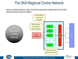 Open Science for sustainability and inclusiveness: the SKA role model | PPT