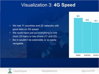 Visualizing 4G experience by country, across networks, OpenSignal | PPT