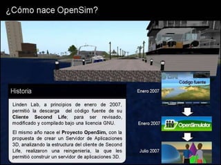 Opensim | PPTX