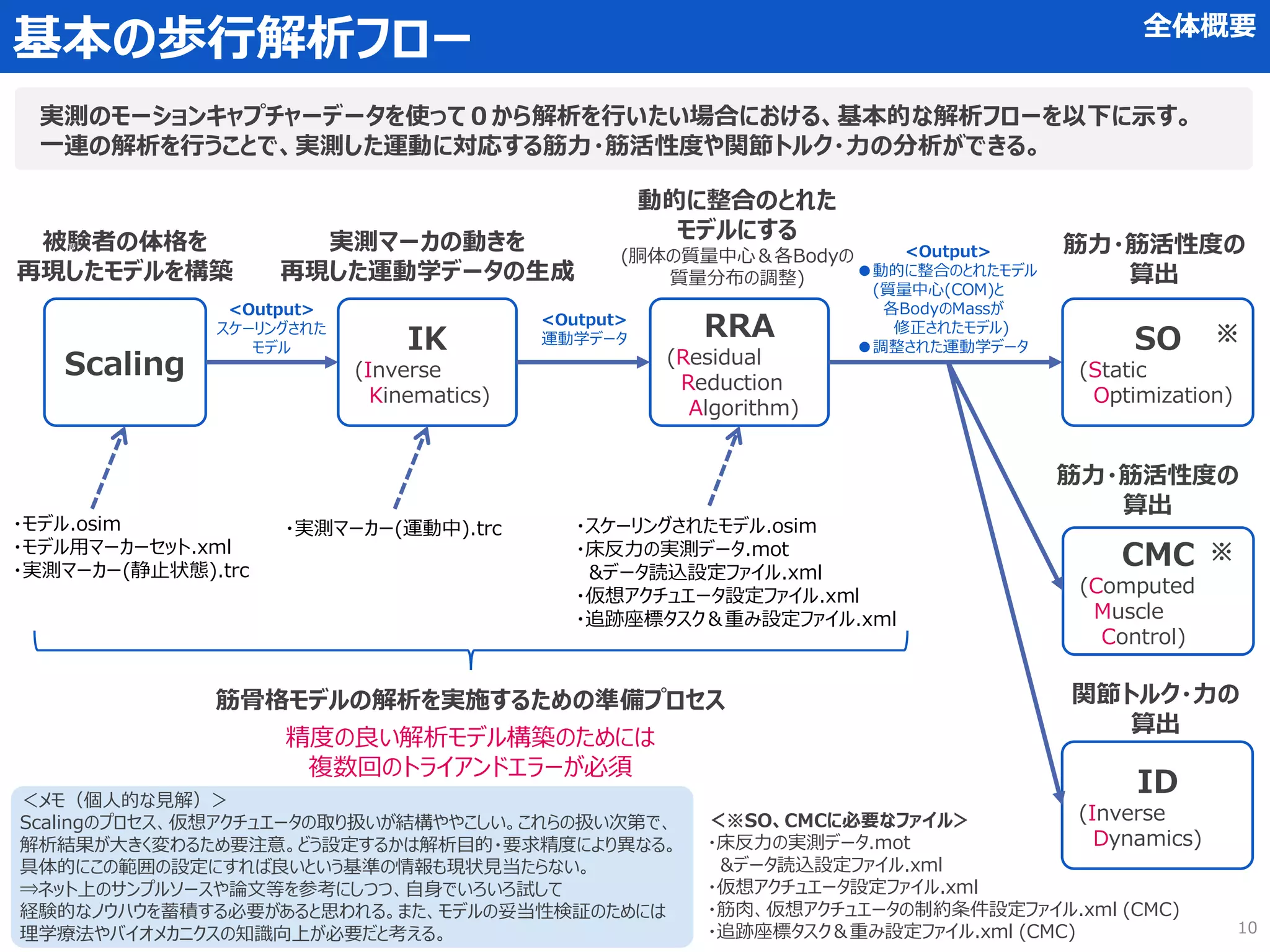 OpenSIM 筋骨格シミュレーション 基本の解析マニュアル | PDF