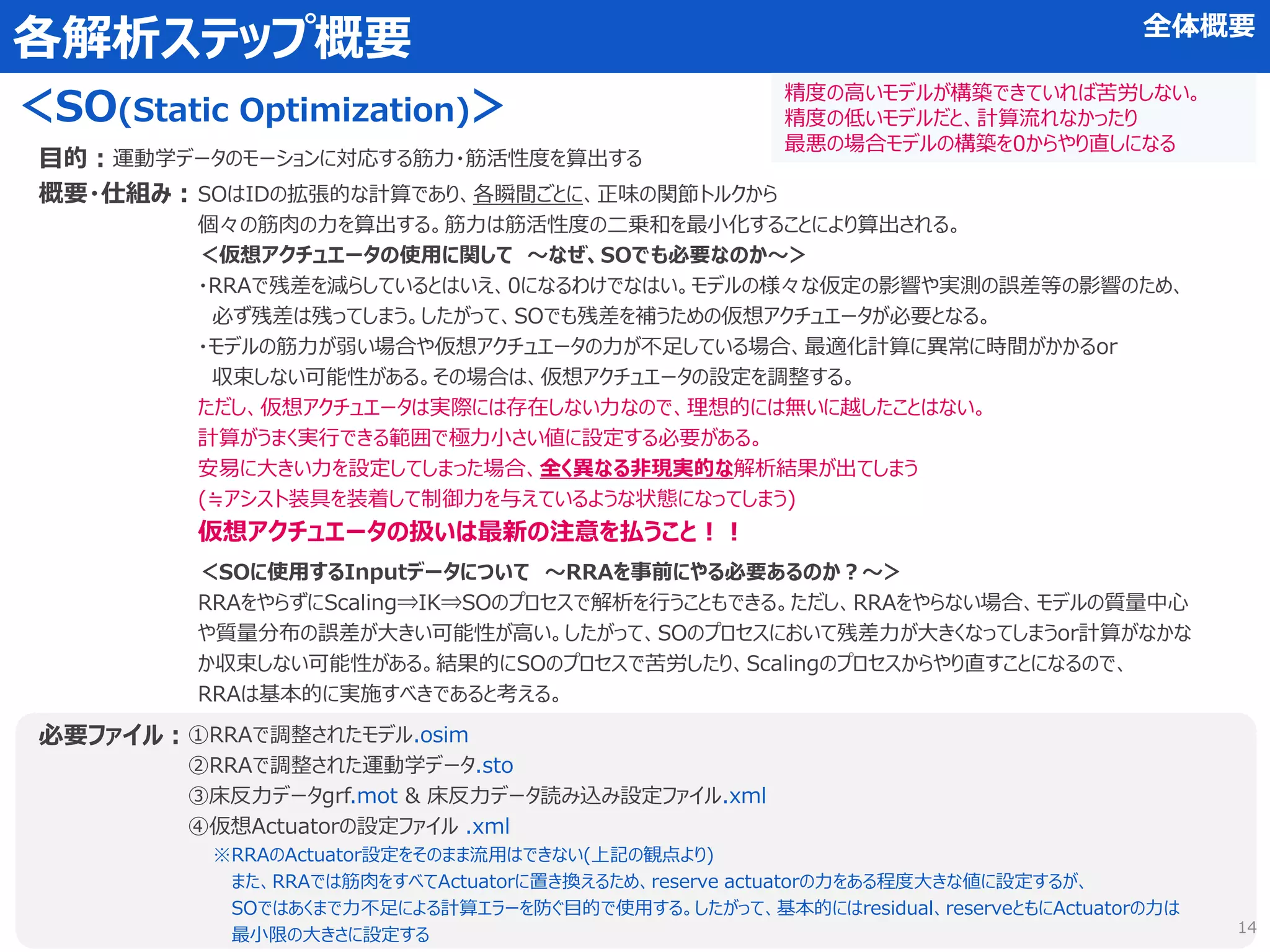OpenSIM 筋骨格シミュレーション 基本の解析マニュアル(改訂1)) | PPTX | Computer Software and Applications | Computing