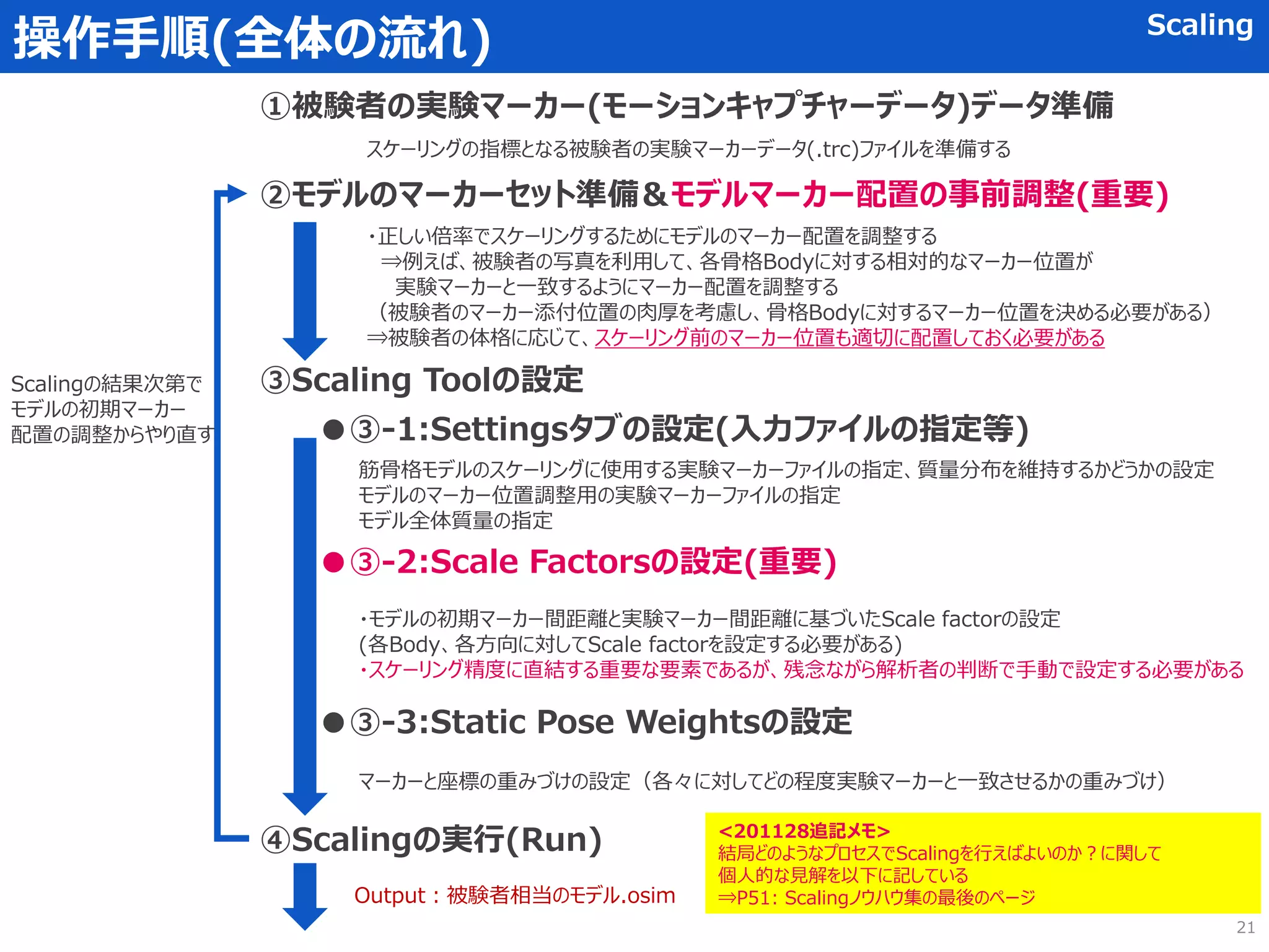 OpenSIM 筋骨格シミュレーション 基本の解析マニュアル(改訂1)) | PPTX | Computer Software and Applications | Computing