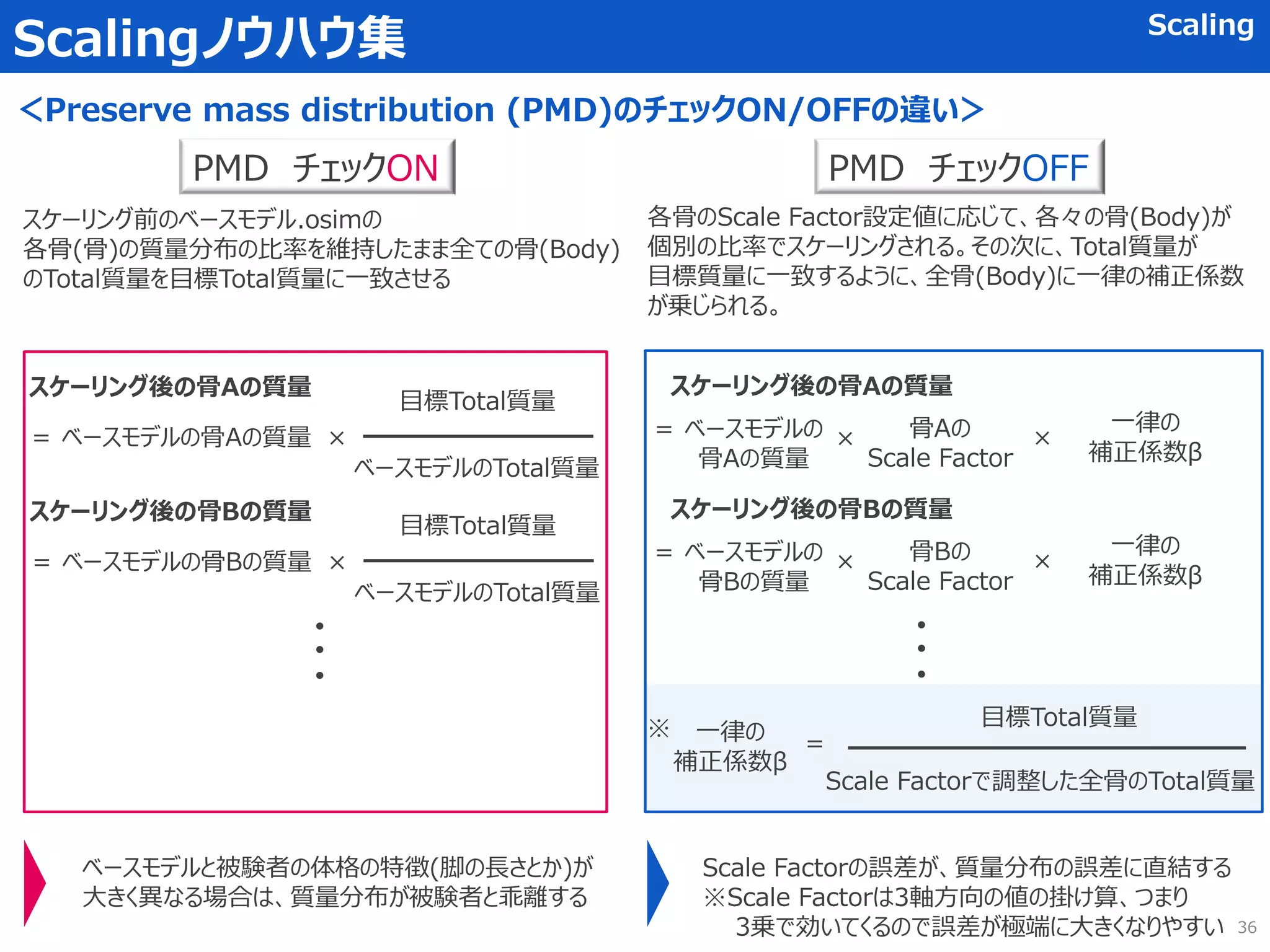 OpenSIM 筋骨格シミュレーション 基本の解析マニュアル(改訂1)) | PPTX | Computer Software and Applications | Computing