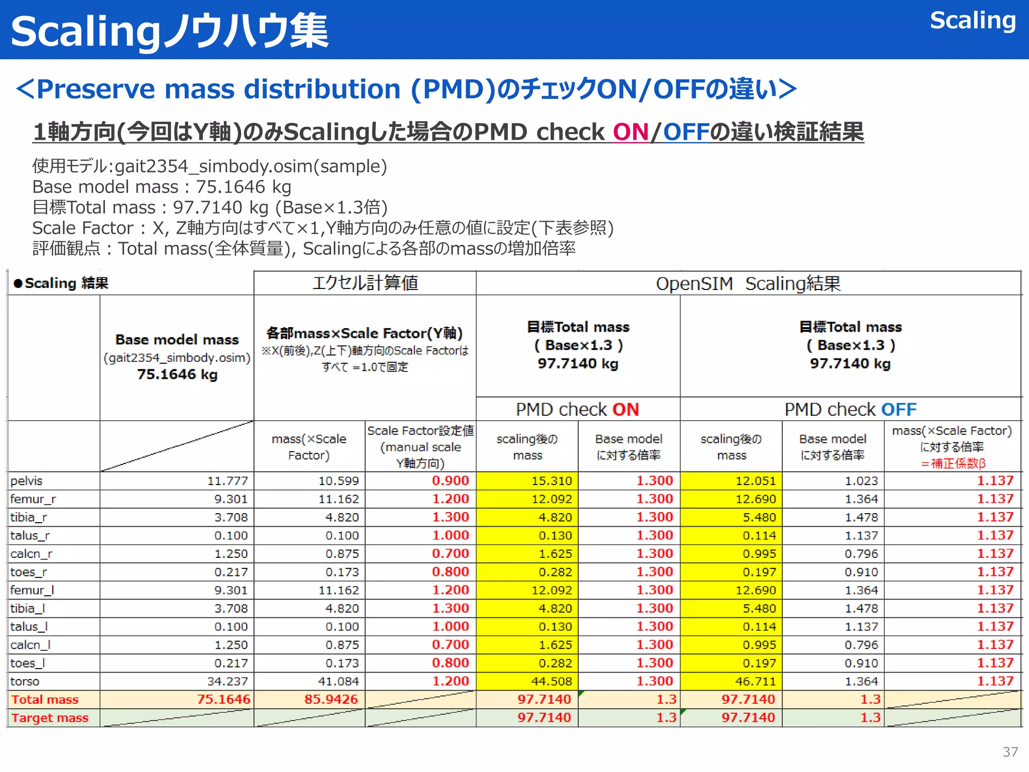 OpenSIM 筋骨格シミュレーション 基本の解析マニュアル(改訂1)) | PPTX | Computer Software and Applications | Computing