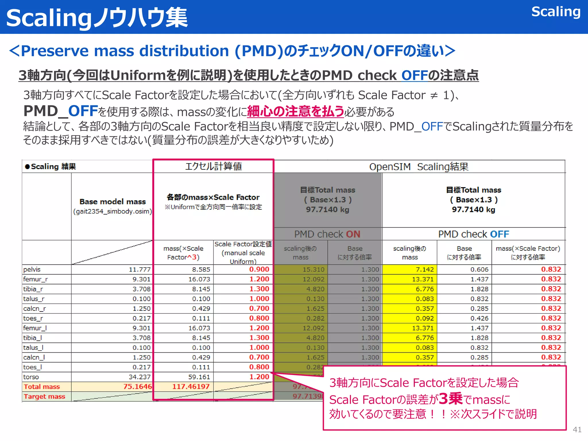 OpenSIM 筋骨格シミュレーション 基本の解析マニュアル(改訂1)) | PPTX | Computer Software and Applications | Computing