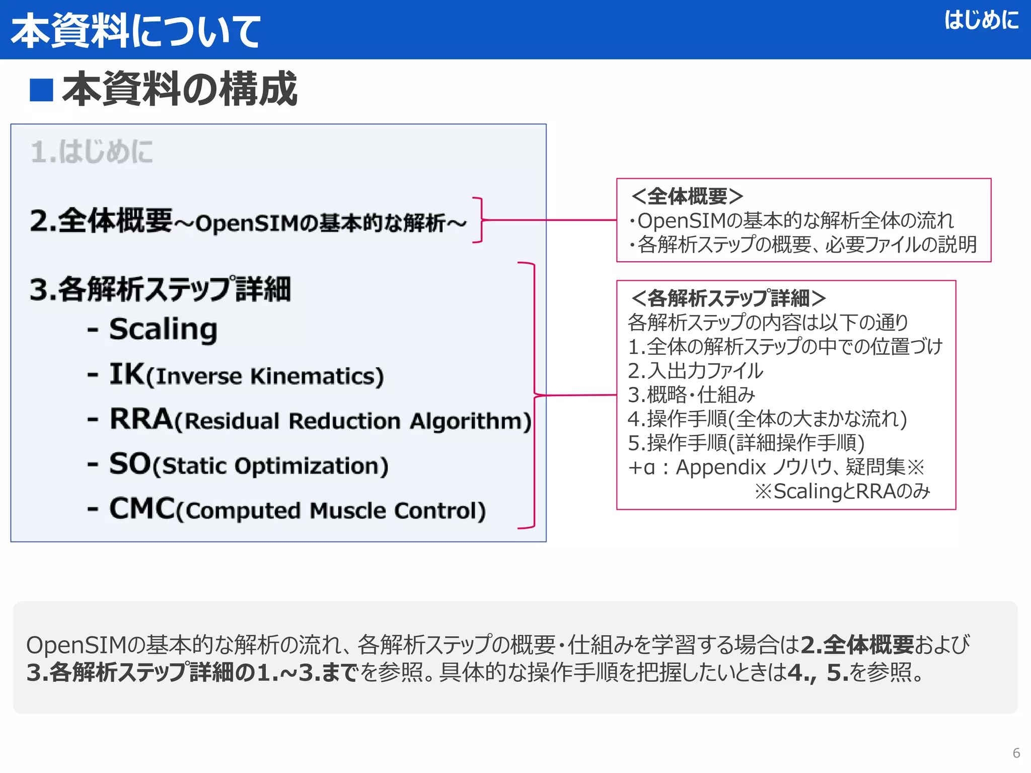 OpenSIM 筋骨格シミュレーション 基本の解析マニュアル(改訂1)) | PPTX | Computer Software and Applications | Computing