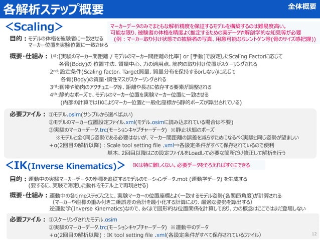 OpenSIM 筋骨格シミュレーション 基本の解析マニュアル(改訂1)) | PPTX | Computer Software and Applications | Computing