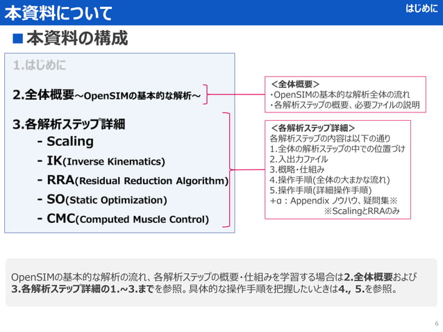 OpenSIM 筋骨格シミュレーション 基本の解析マニュアル(改訂1)) | PPTX | Computer Software and Applications | Computing