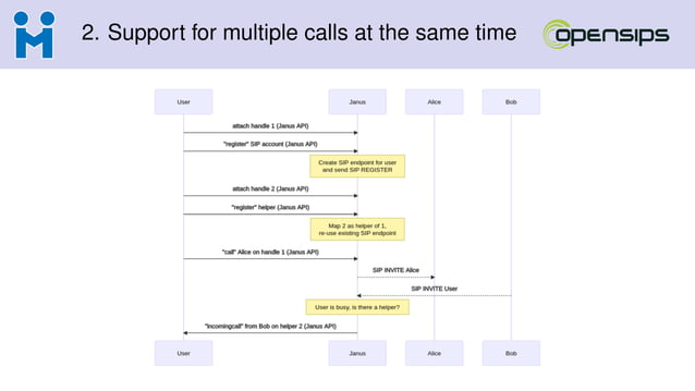 SIP transfer with Janus/WebRTC @ OpenSIPS 2022 | PDF