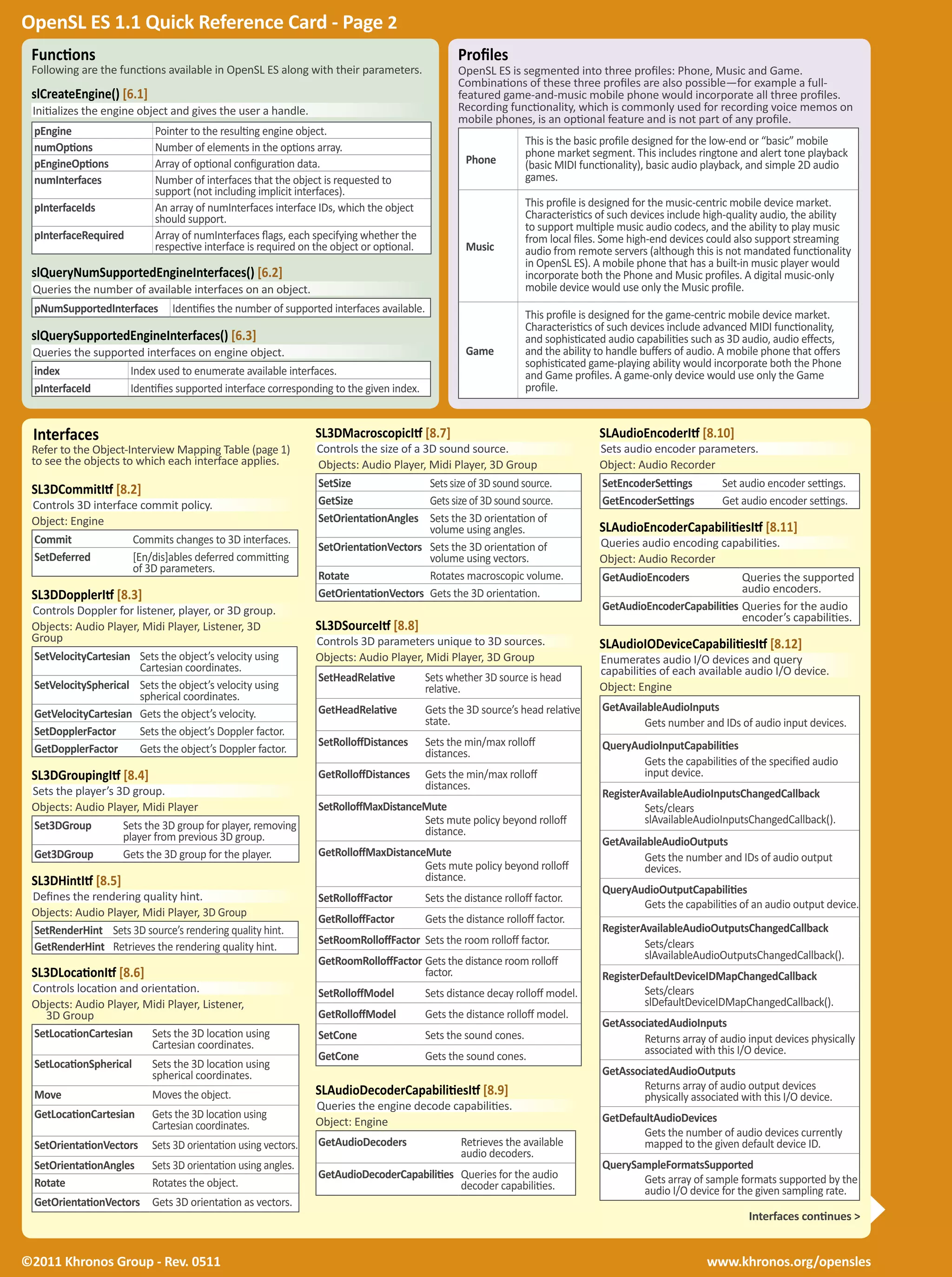 OpenSL ES 1.1 Reference Card | PDF