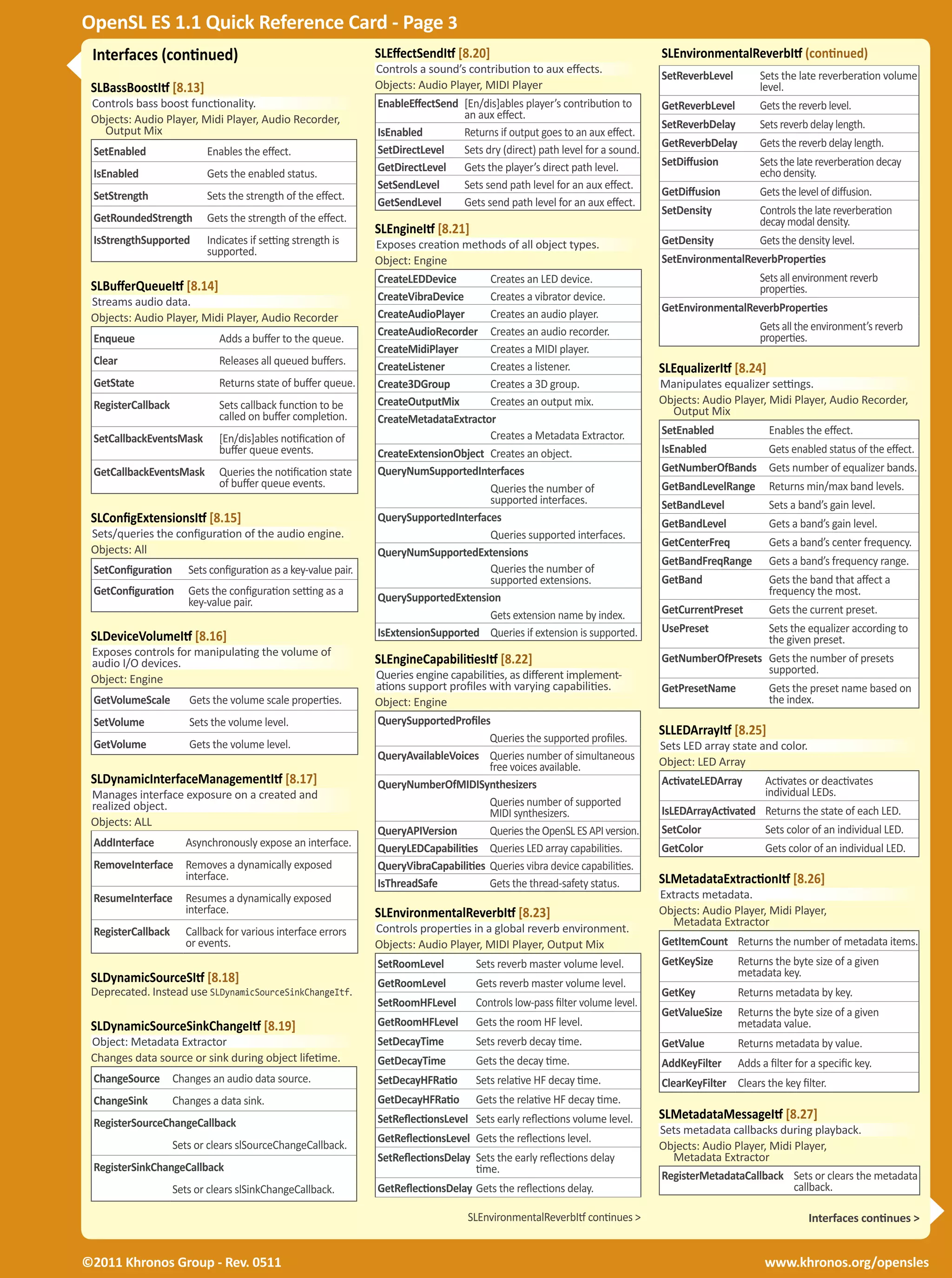 OpenSL ES 1.1 Reference Card | PDF
