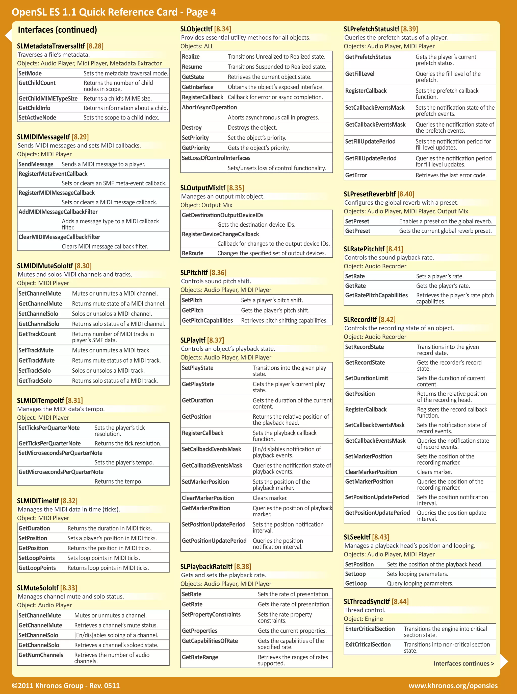 OpenSL ES 1.1 Reference Card | PDF
