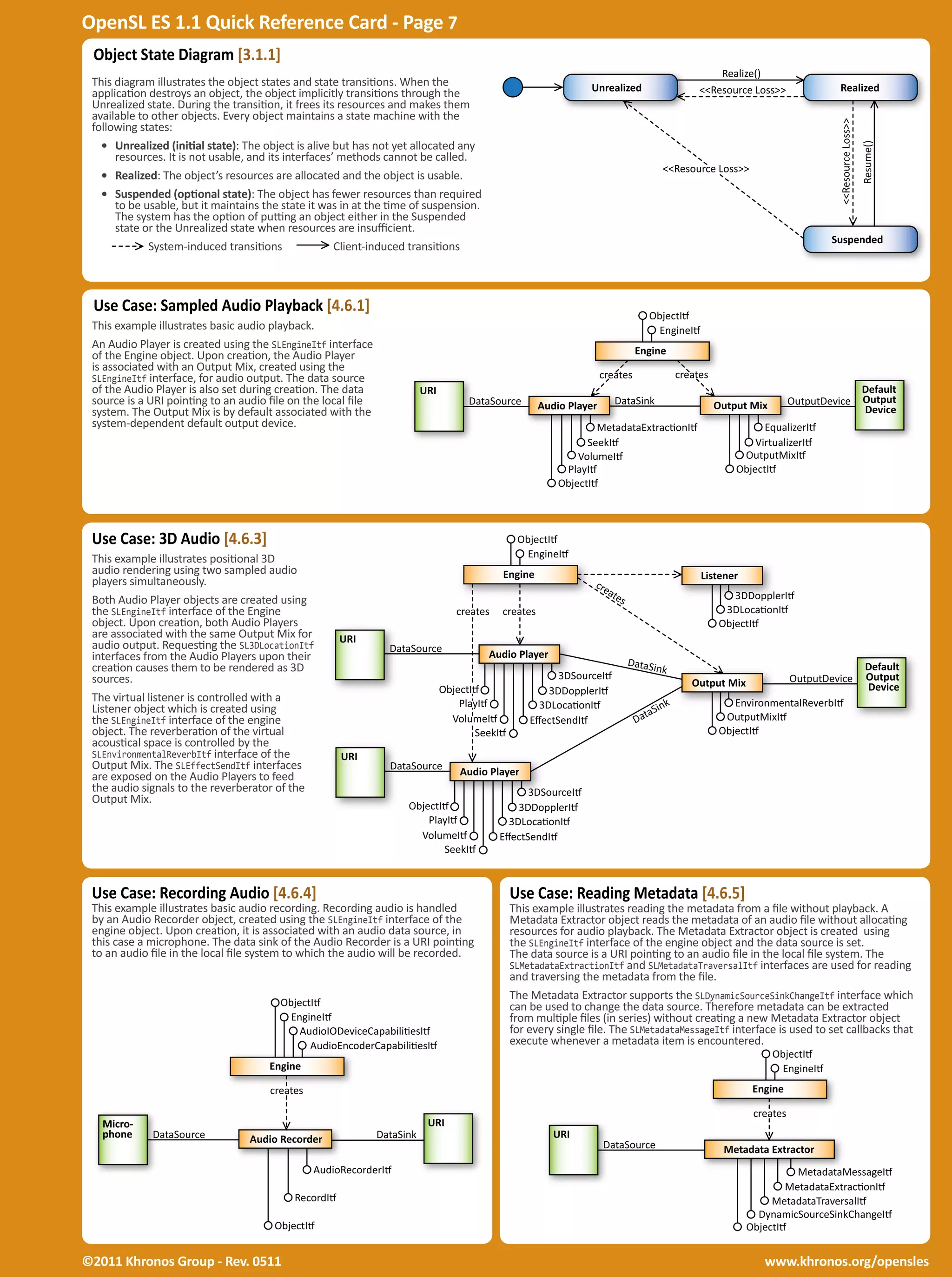 OpenSL ES 1.1 Reference Card | PDF