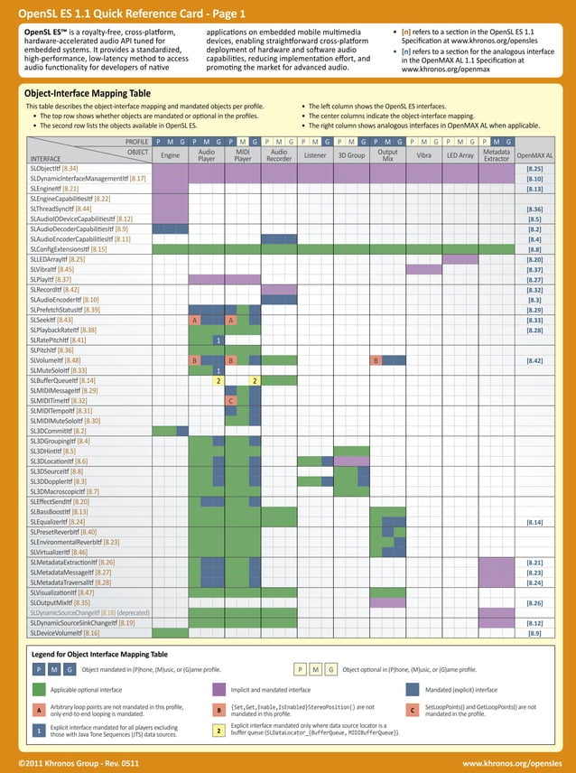 OpenSL ES 1.1 Reference Card | PDF