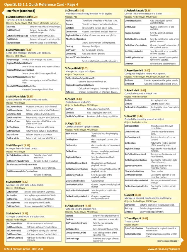 OpenSL ES 1.1 Reference Card | PDF