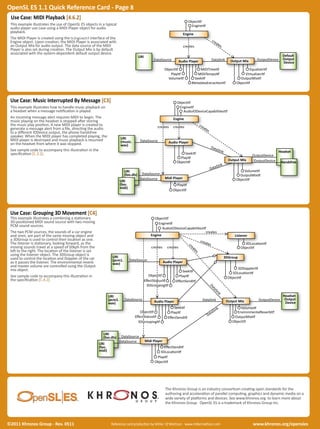 OpenSL ES 1.1 Reference Card | PDF