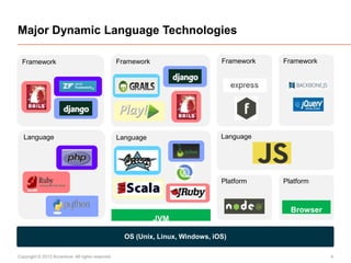 OpenSlava 2013 - Dynamic Languages | PPT