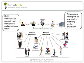 BrainBank Idealink Open | PPT