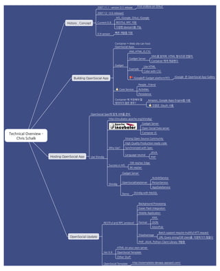 Open Social Technical Overview By Chris Schalk | PDF