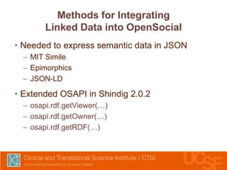 W3C OpenSocial Talk on OpenSocial and JSON-LD | PPT