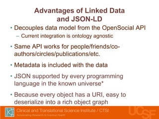 W3C OpenSocial Talk on OpenSocial and JSON-LD | PPT